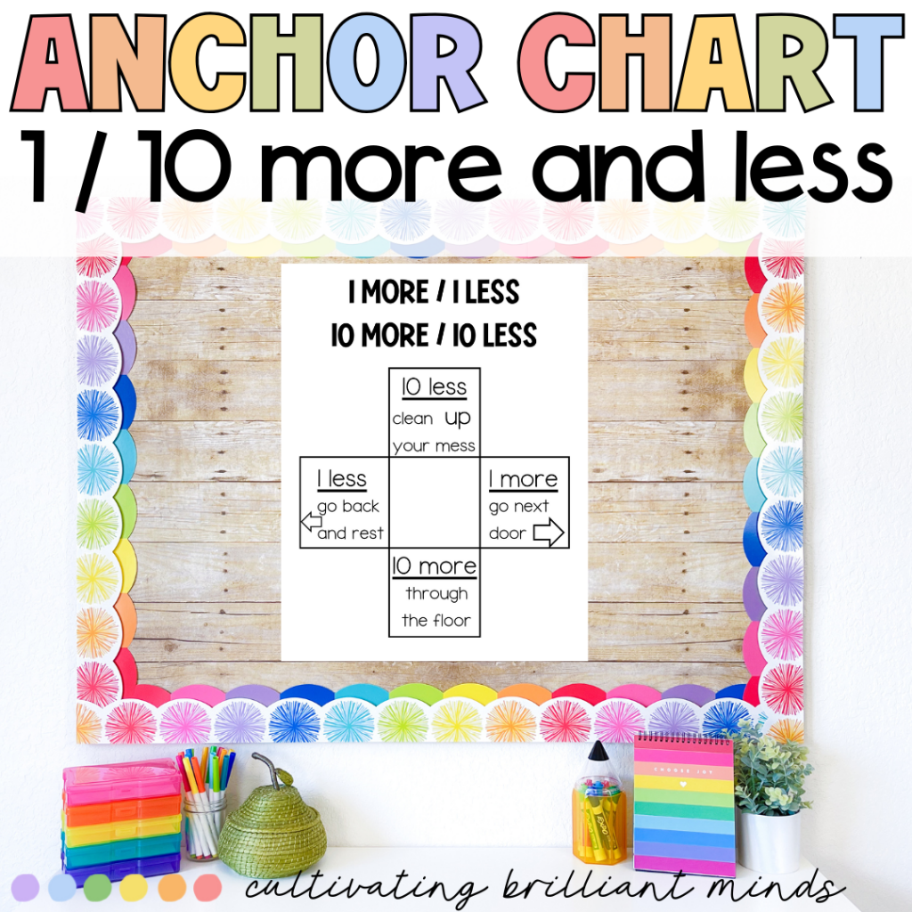 1 more/1 less 10 more/10 less Anchor Chart | Math Anchor Chart ...